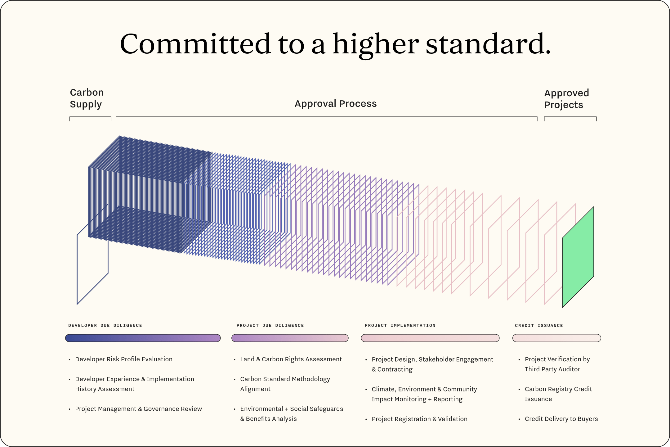 Meta and Catona Climate partner to scale nature-based carbon removal solutions | Trellis