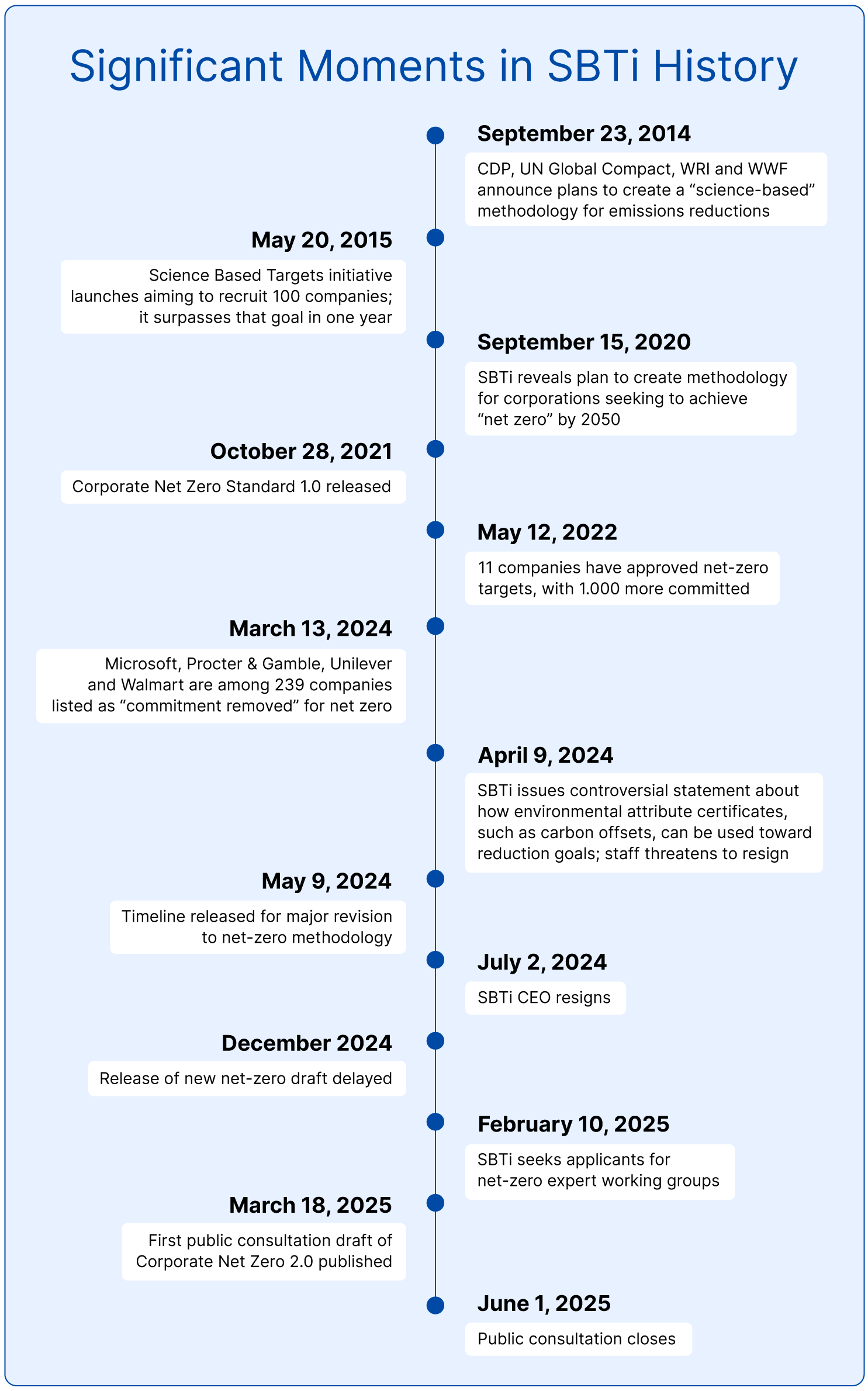 SBTi proposes more flexibility in 132-page net-zero overhaul