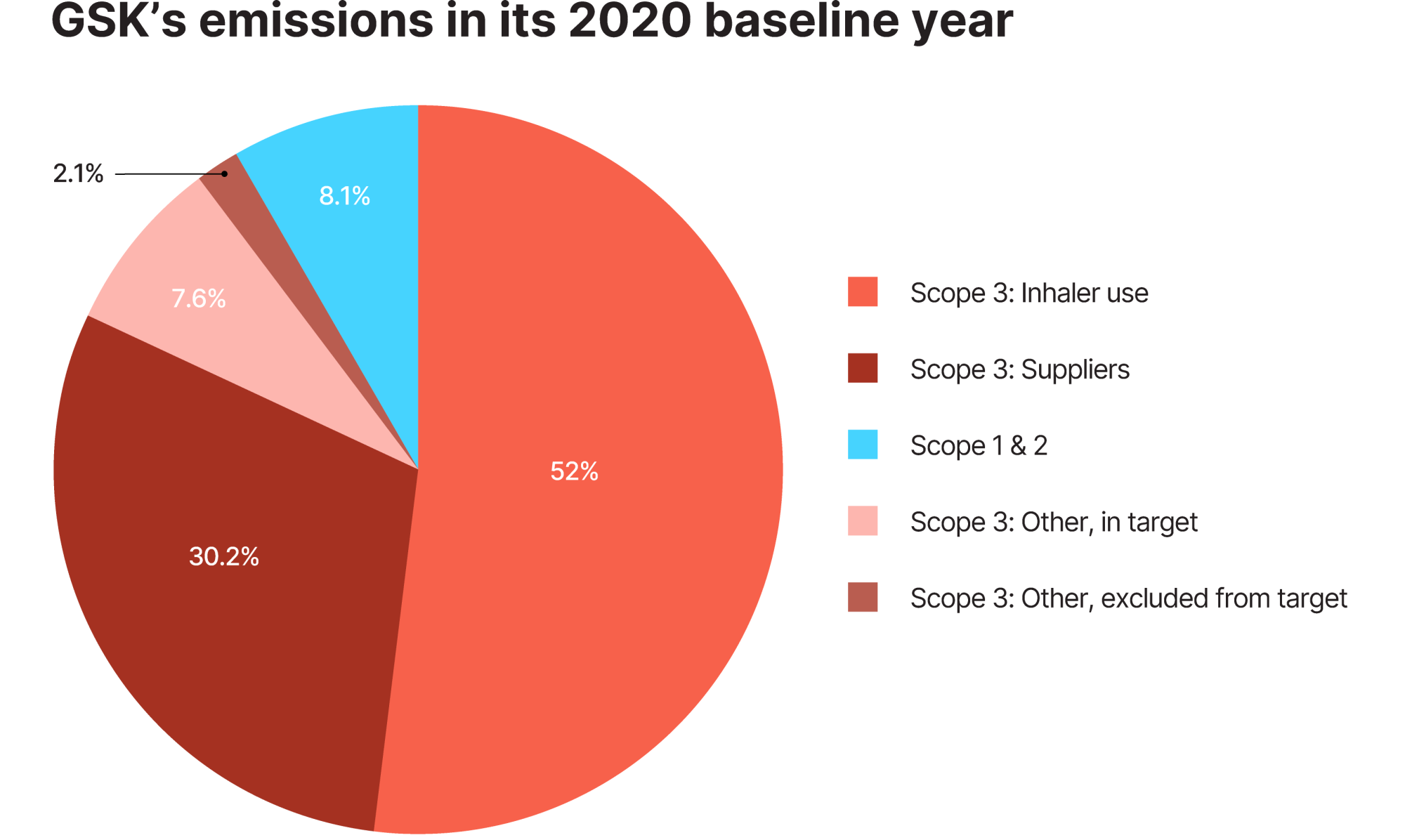 GSK made the biggest climate promise in pharma. Can it keep it?