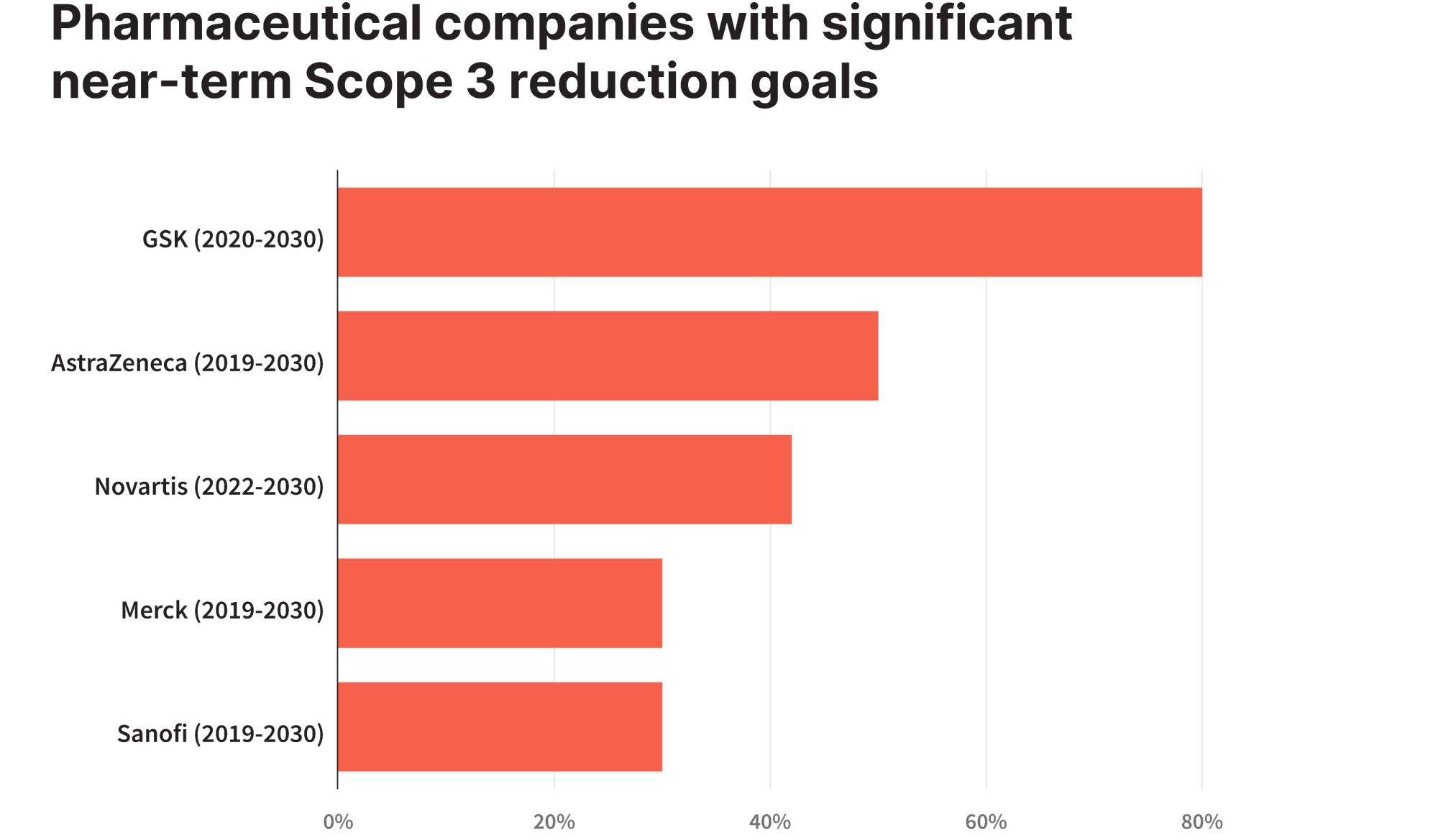 GSK made the biggest climate promise in pharma. Can it keep it?