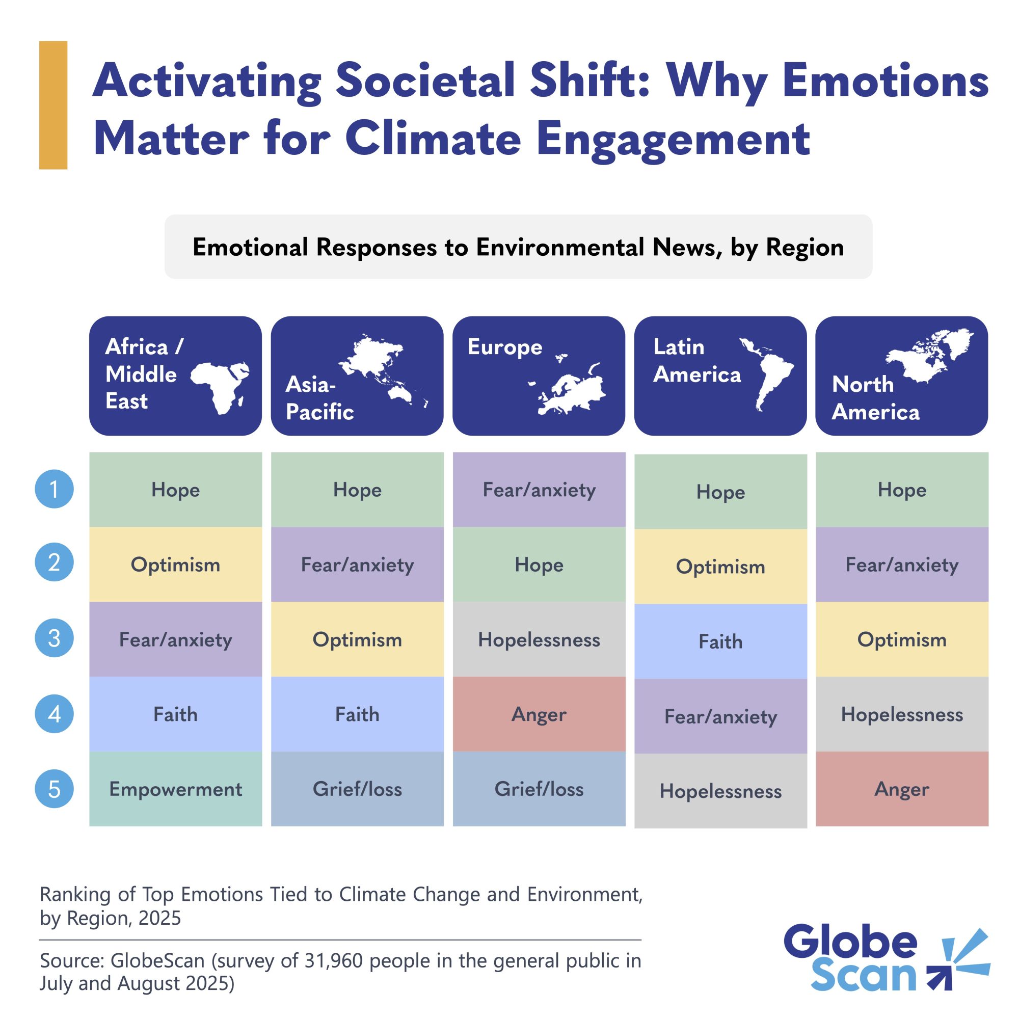 How emotions shape climate action around the world