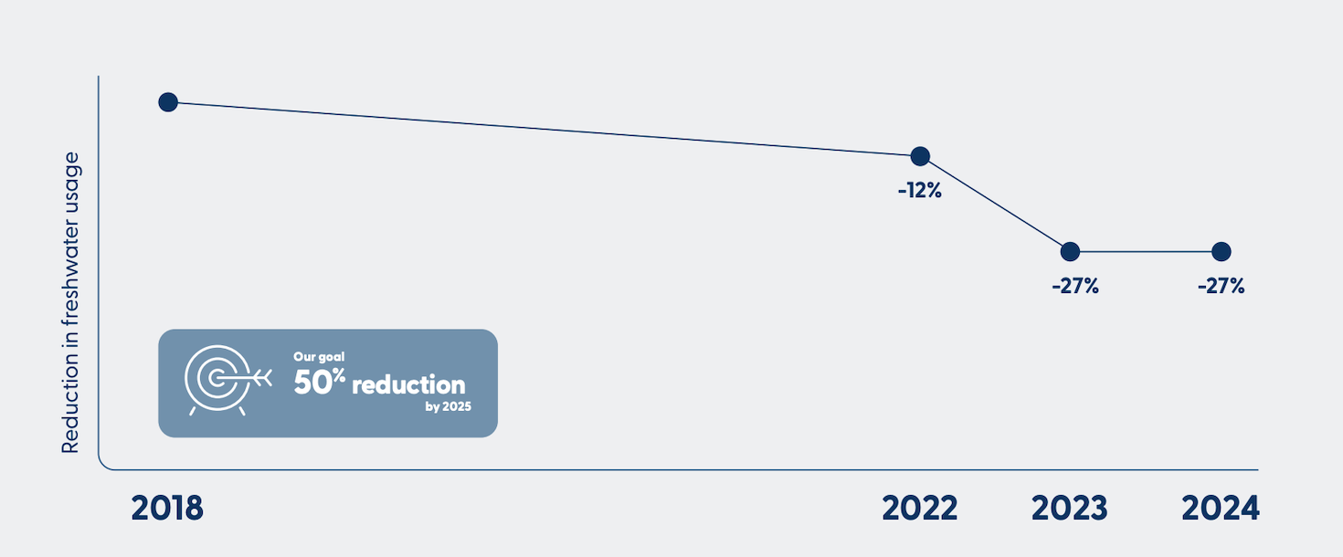 Levi's water strategy expands focus from factories to coimmunities