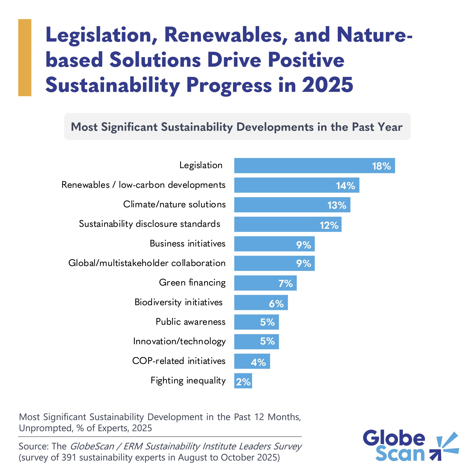 Top sustainability developments of 2025, according to experts