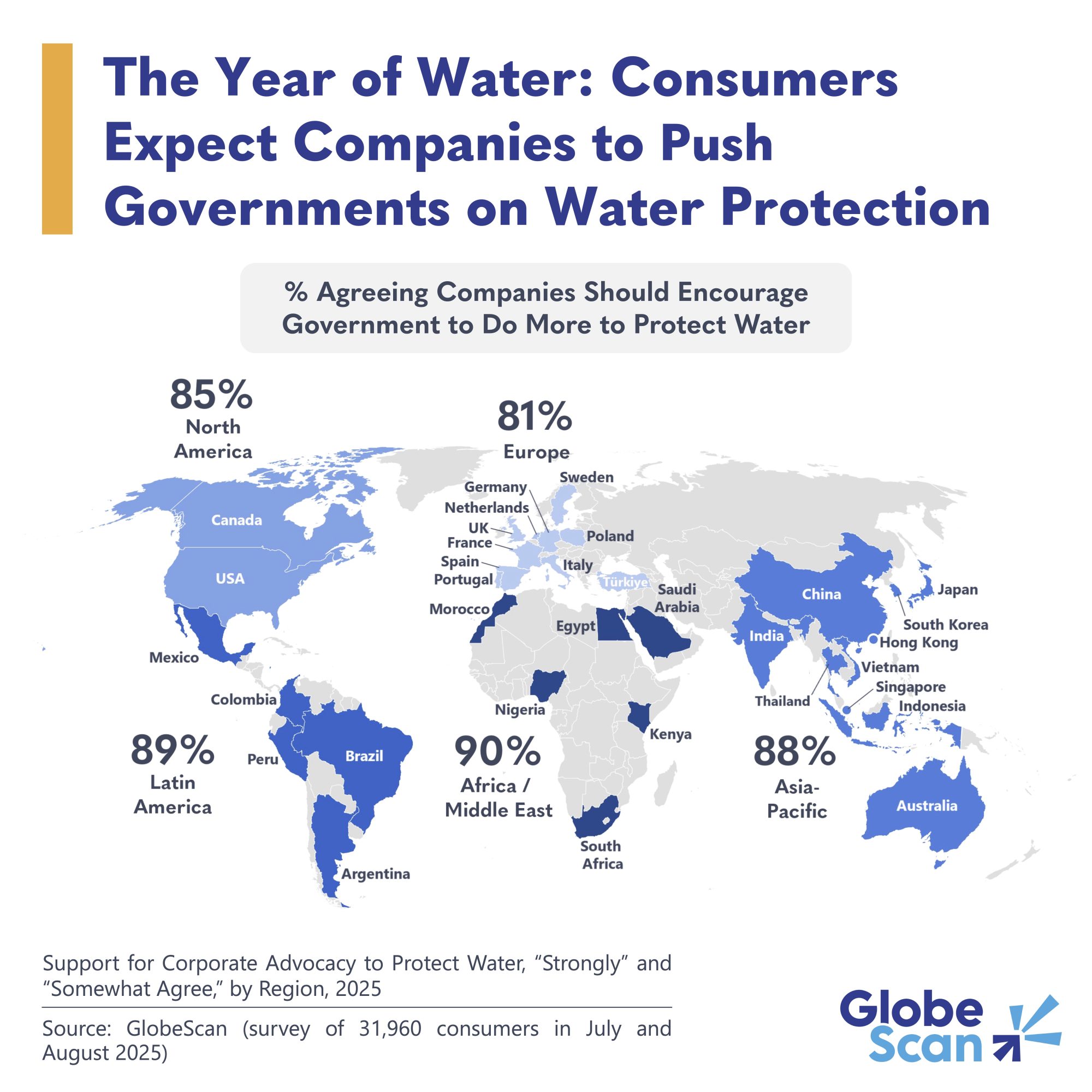 Consumers expect companies to push for stronger water protection