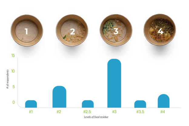 The path to better food packaging recyclability