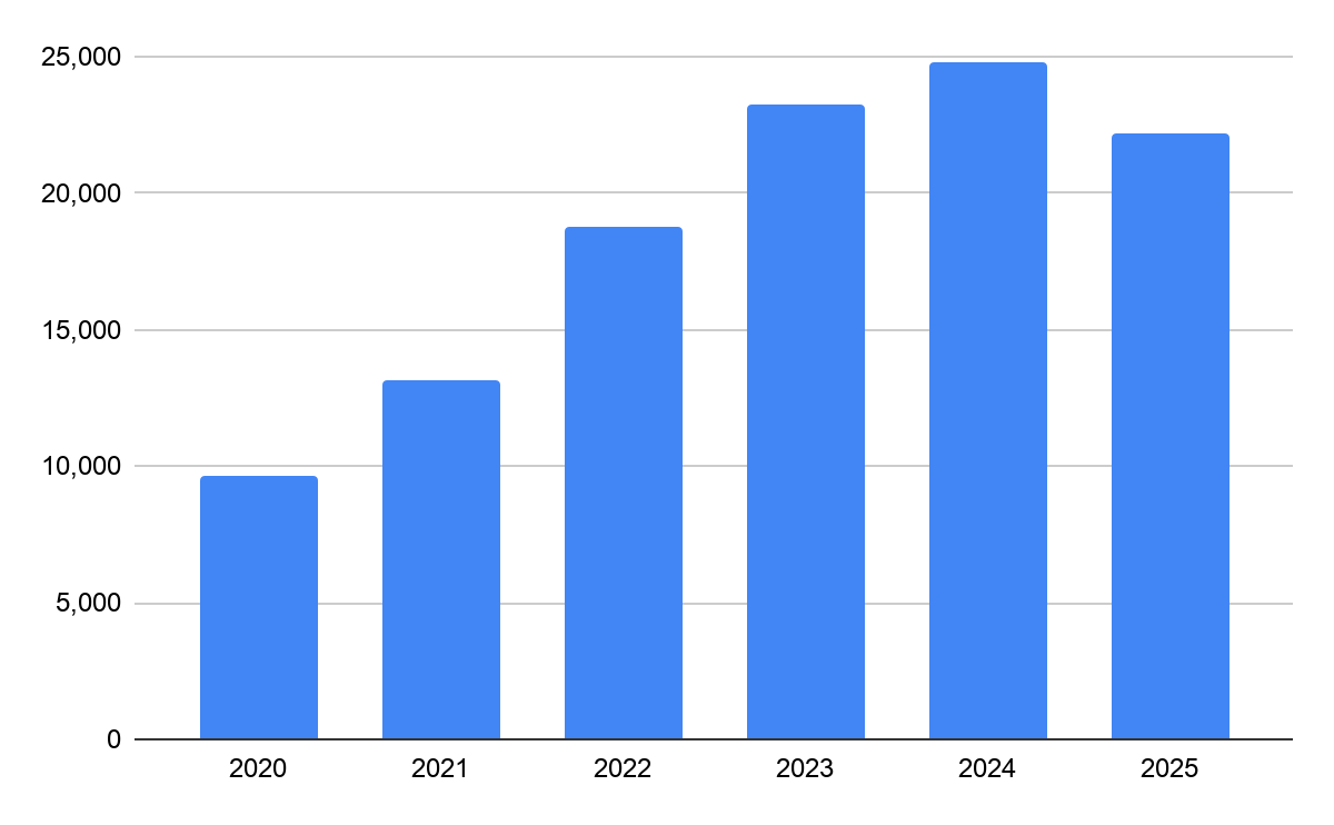 Why CDP faces an uncertain future after 25 years of progress